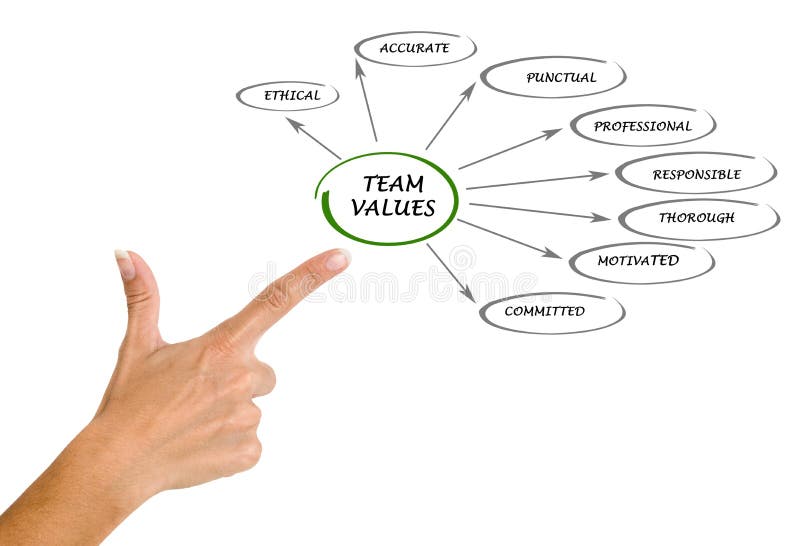 Team values and norms stock image. Image of norm, person - 85648697