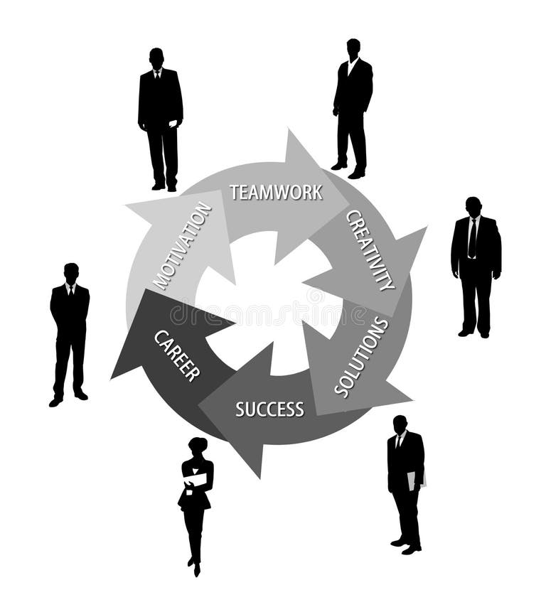 Teamwork Cycle Stock Illustrations – 10,171 Teamwork Cycle Stock ...