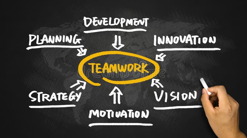 Teamwork Flowchart Hand Drawing on Blackboard Stock Photo - Image of ...