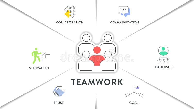 Teamwork Framework Infographic Diagram Chart Illustration Banner ...