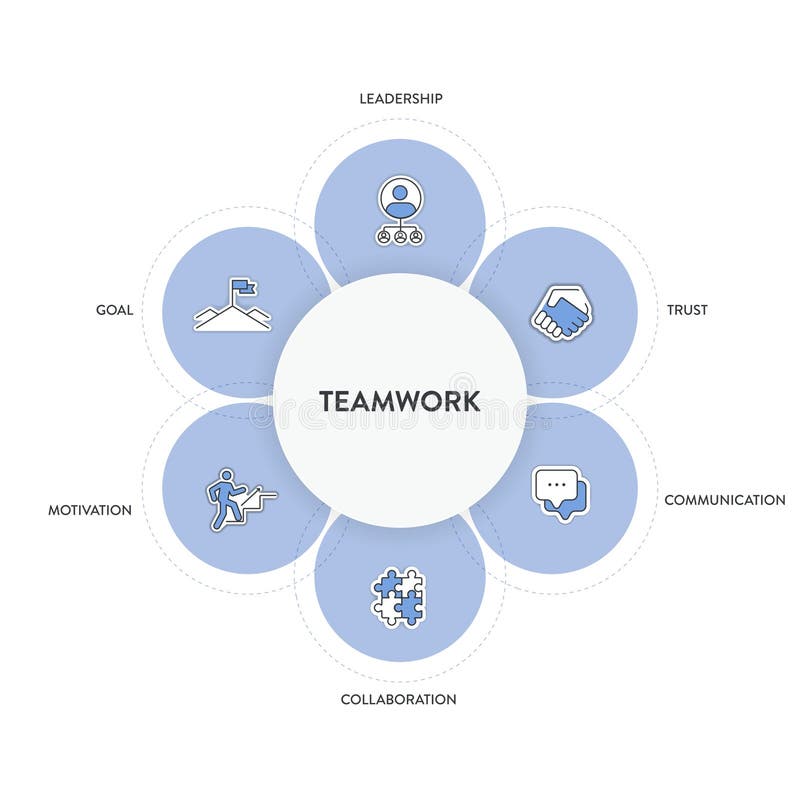 Teamwork Framework Infographic Diagram Chart Illustration Banner ...