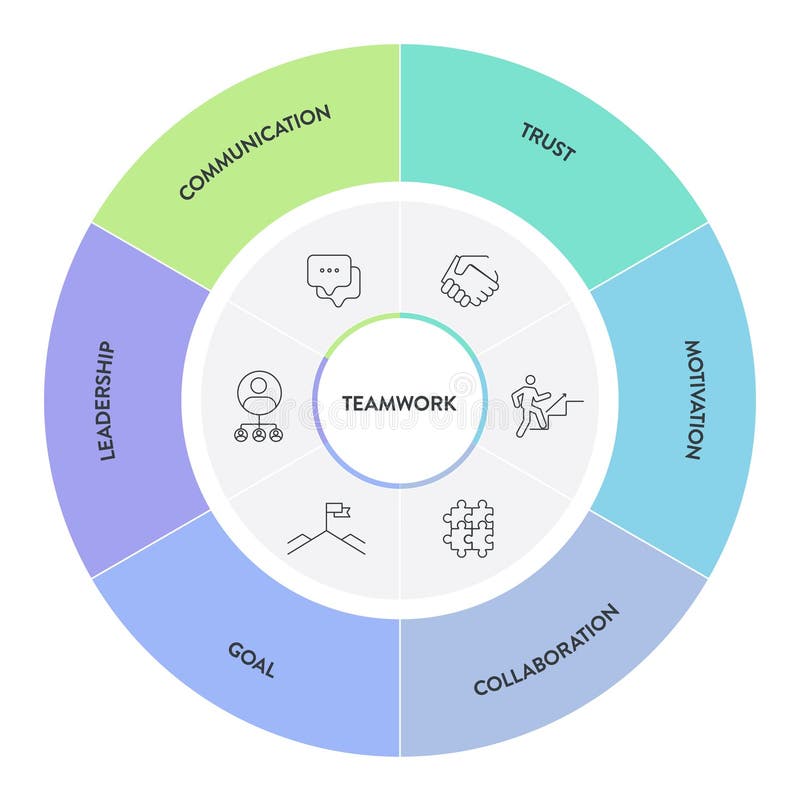 Teamwork Framework Infographic Diagraphic Chart Illustrate Banner ...