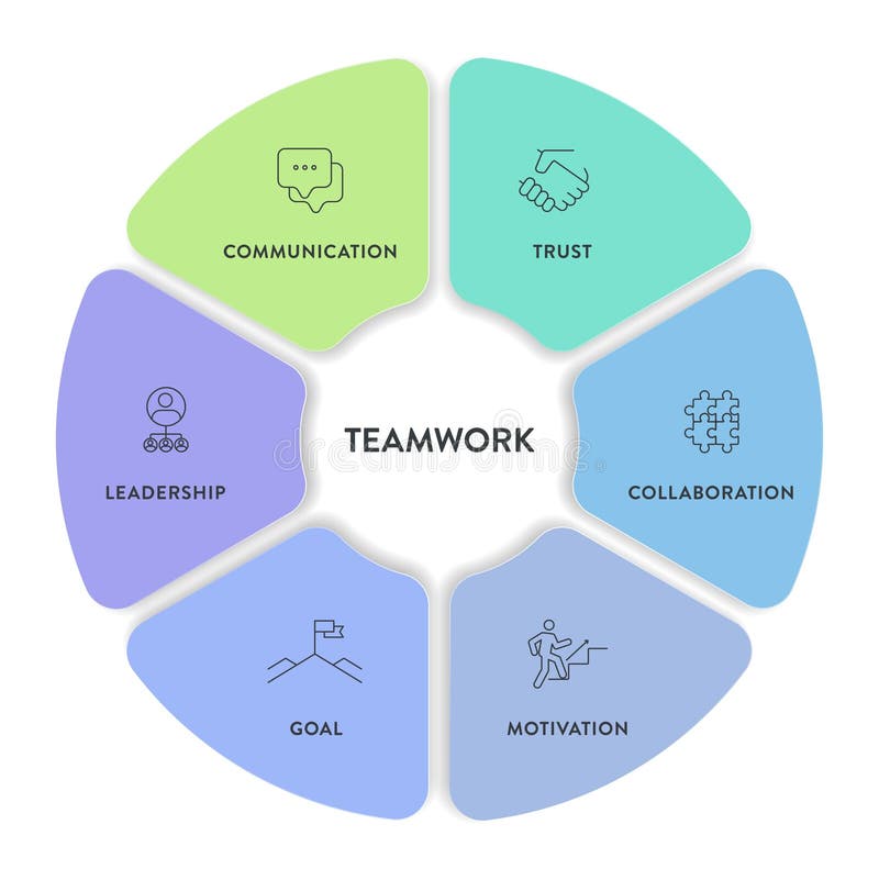 Teamwork Framework Infographic Diagraphic Chart Illustrate Banner ...