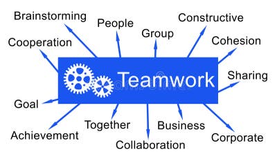 Teamwork mind map stock illustration. Illustration of cooperation ...