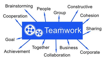 Teamwork mind map stock illustration. Illustration of cooperation ...