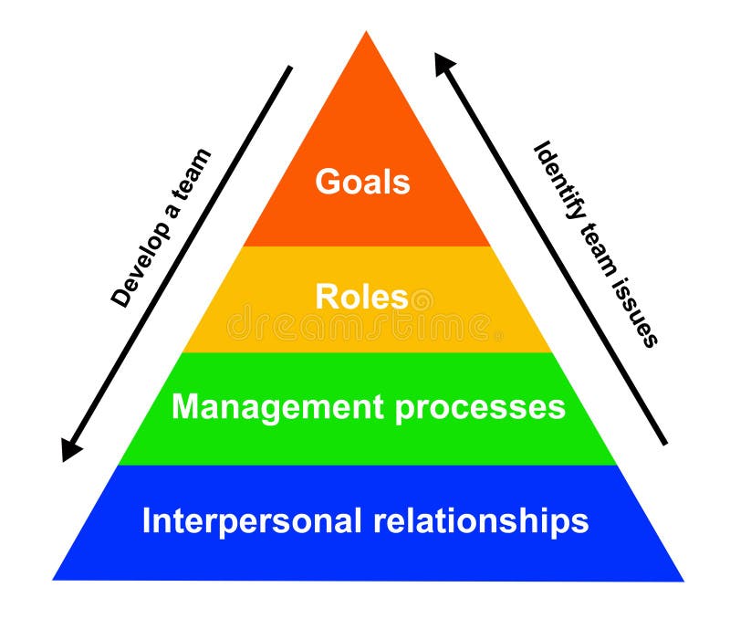 Teamwork pyramid stock illustration. Illustration of collaboration ...