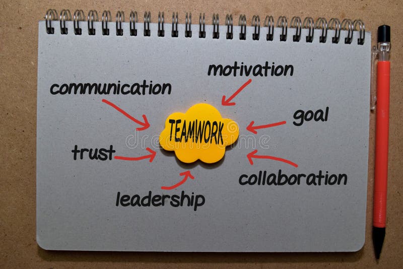 Teamwork on Sticky Note with Keywords Isolated on Wooden Background ...