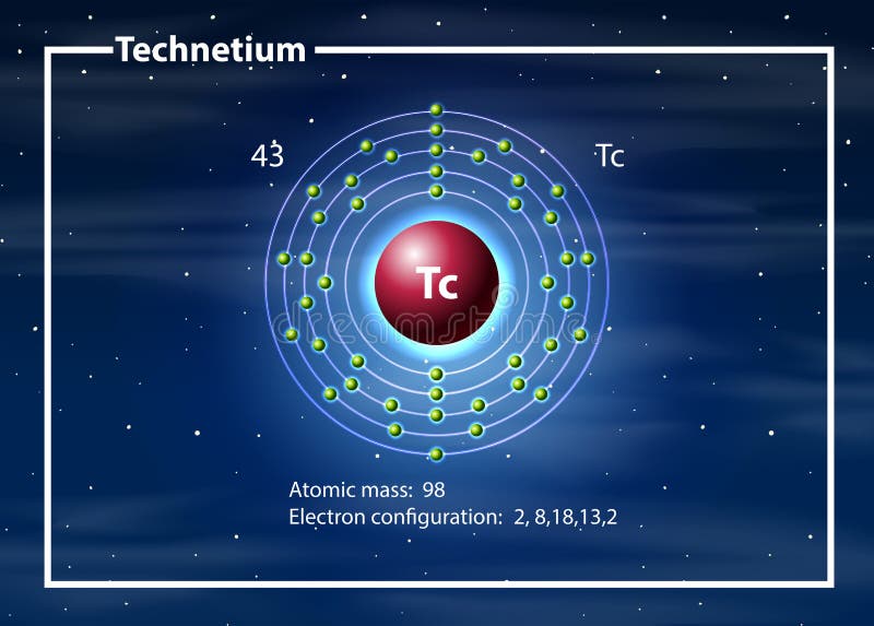 Technetium Diagram Stock Illustrations – 11 Technetium Diagram Stock ...