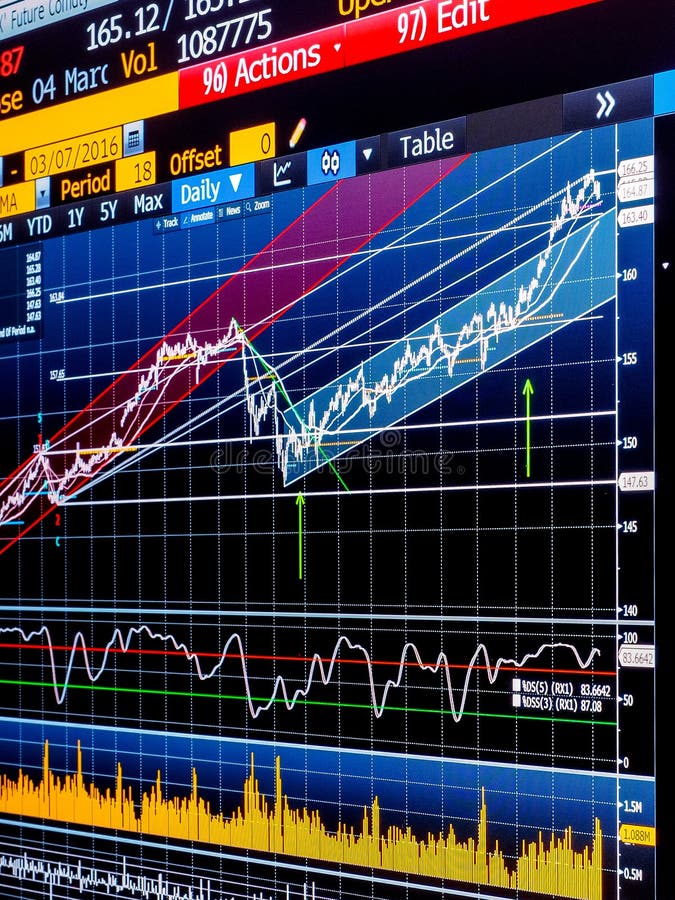 Technical Analysis of Financial Security Stock Image - Image of index ...