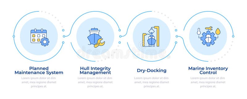 Technical Ship Management Infographic 4 Steps Stock Illustration ...