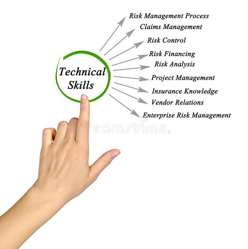 2,672 Technical Skills Stock Photos - Free & Royalty-Free Stock Photos ...