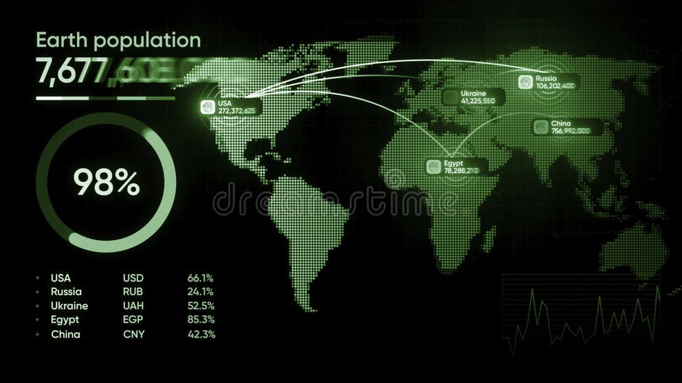 Technological World Map with Statistics. Motion. 3D Graphic Map of ...
