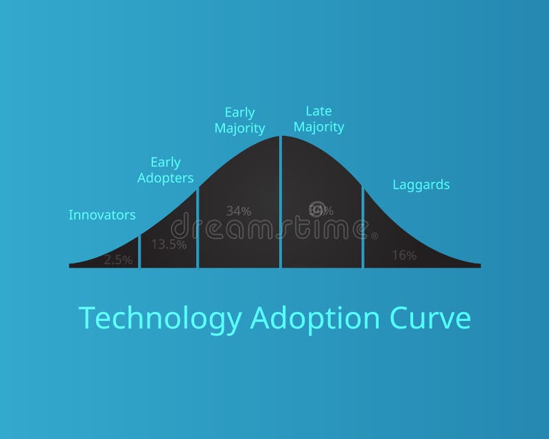 42+ Life cycle curve Free Stock Photos - StockFreeImages