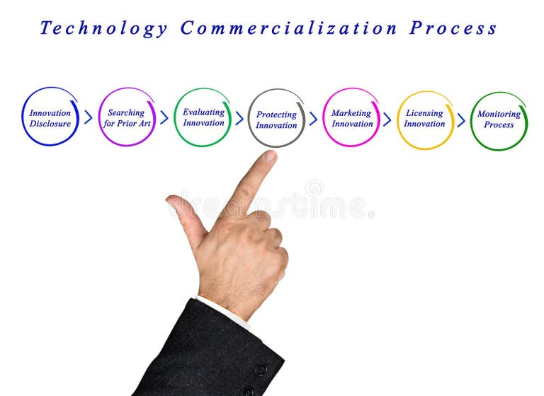 Commercialization Process Stock Photos - Free & Royalty-Free Stock ...