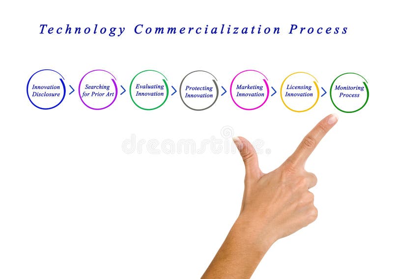 Technology Commercialization Process Stock Image - Image of ownership ...