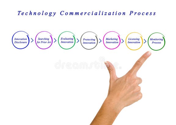 Technology Commercialization Process Stock Image - Image of ownership ...