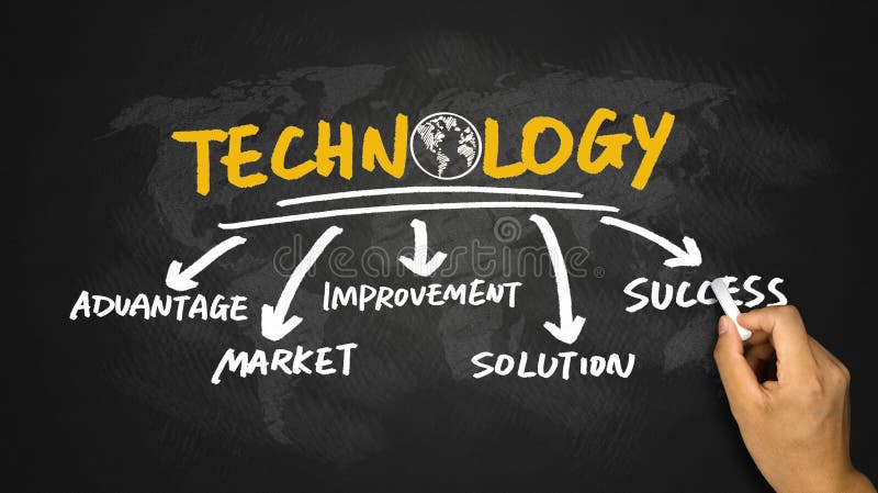 Technology Concept Hand Drawing on Blackboard Stock Photo - Image of ...