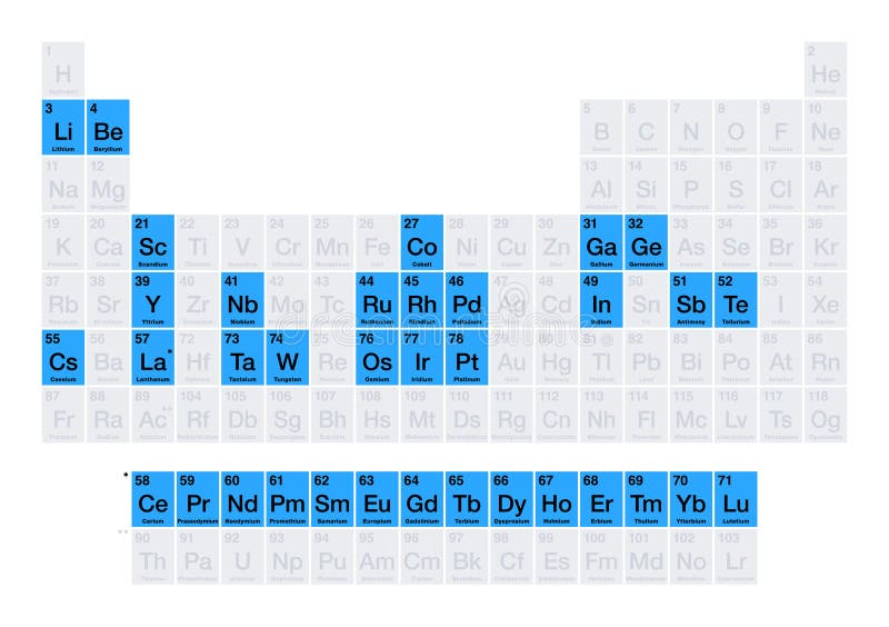 Technology-critical Elements, 35 Raw Materials, on the Periodic Table ... Technology-critical Elements, 35 Raw Materials, on the Periodic Table ...
