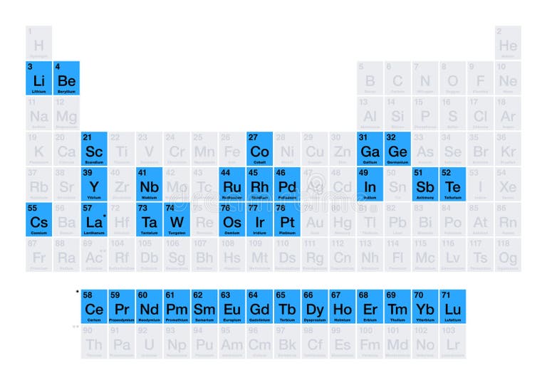 Technology-critical Elements, 35 Raw Materials, on the Periodic Table ...