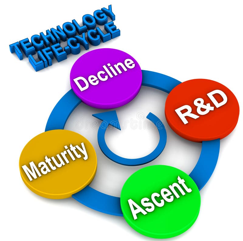 Technology Lifecycle Stock Illustrations – 1,376 Technology Lifecycle ...