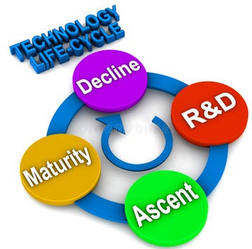 Technology life cycle stock illustration. Illustration of life - 26508489