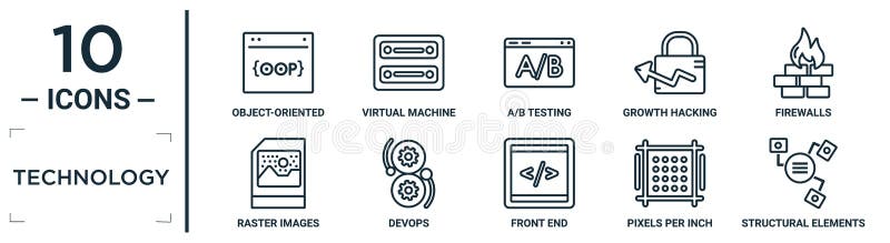 Technology Linear Icon Set. Includes Thin Line Object-oriented ...