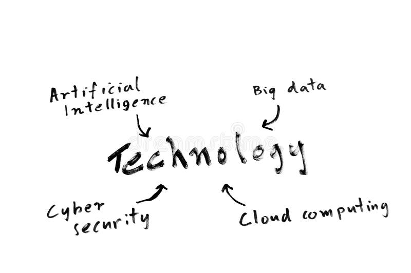 Technology mind map stock illustration. Illustration of cybernetic ...