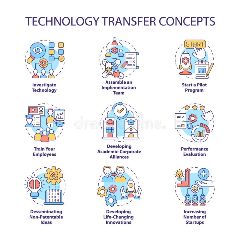 Technology Transfer Concept Icons Set Stock Vector - Illustration of ...