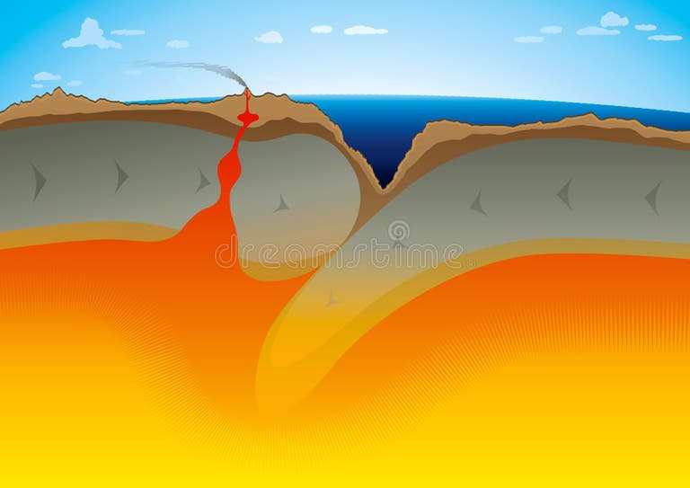 Tectonic Plates - Subduction Zone Stock Vector - Illustration of ...
