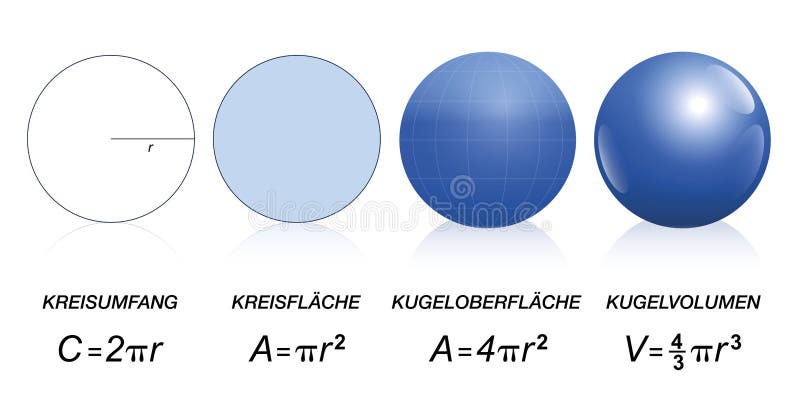 Cerchio Sfera Formula Matematica Tedesco Illustrazione Vettoriale ...
