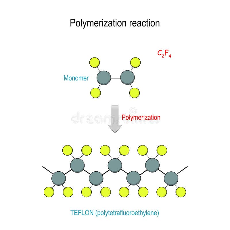 Teflon Molecule. Chemical Reaction of Polymerization Stock Vector ...
