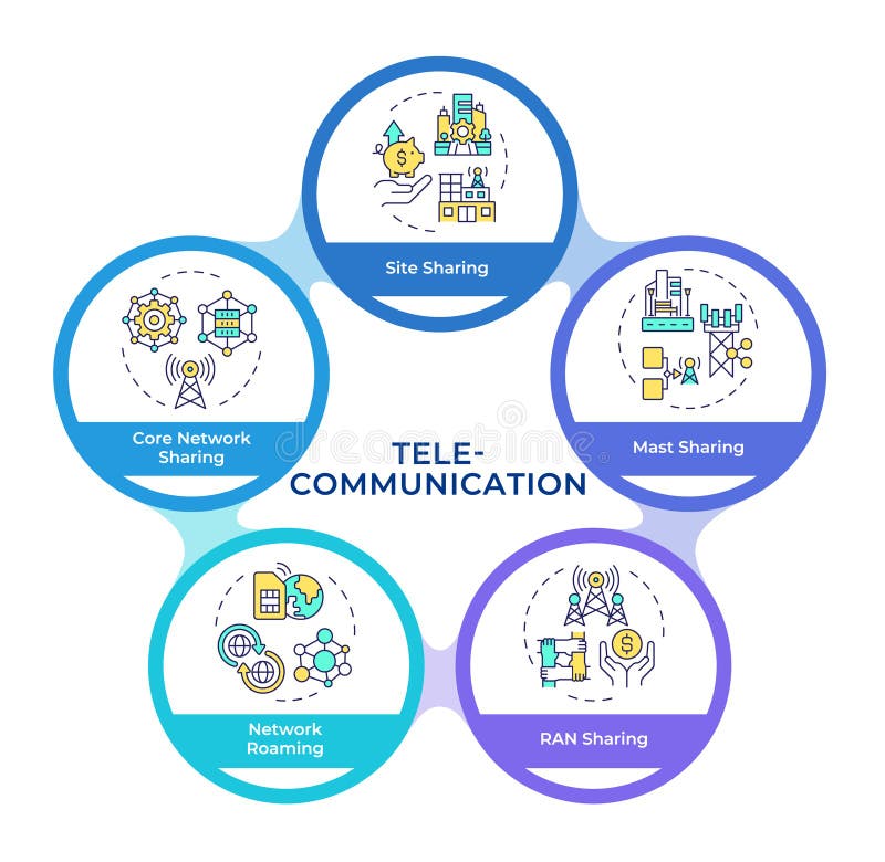 Telecommunication Infrastructure Sharing Infographic Circles Flowchart ...