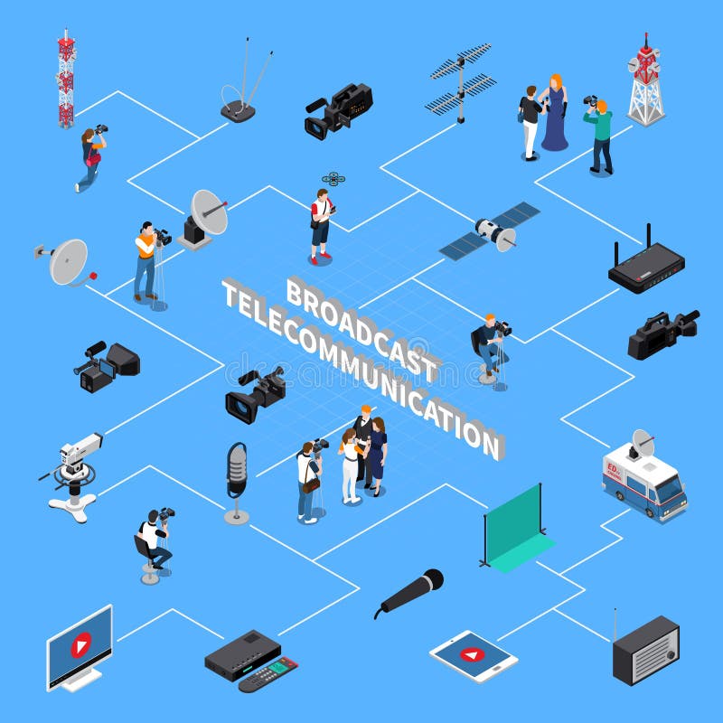 Telecommunication Isometric Flowchart Stock Illustrations – 21 ...