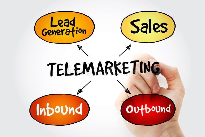 Telemarketing Mind Map Flowchart with Marker, Business Concept for ...