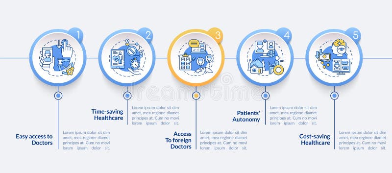 Telemedicine Benefits Steps Vector Infographic Template Stock Vector ... Telemedicine Benefits Steps Vector Infographic Template Stock Vector ...