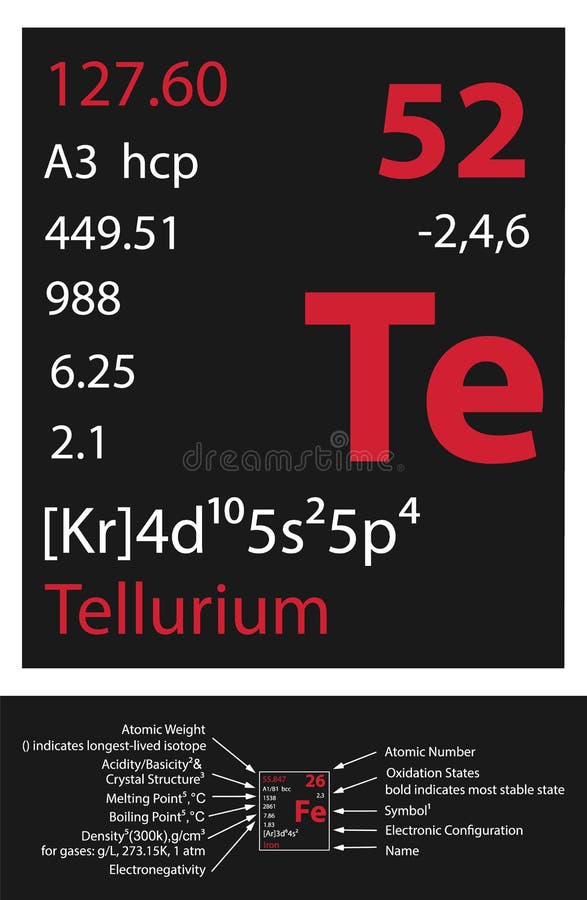 Tellurium icon stock vector. Illustration of physics - 238047570