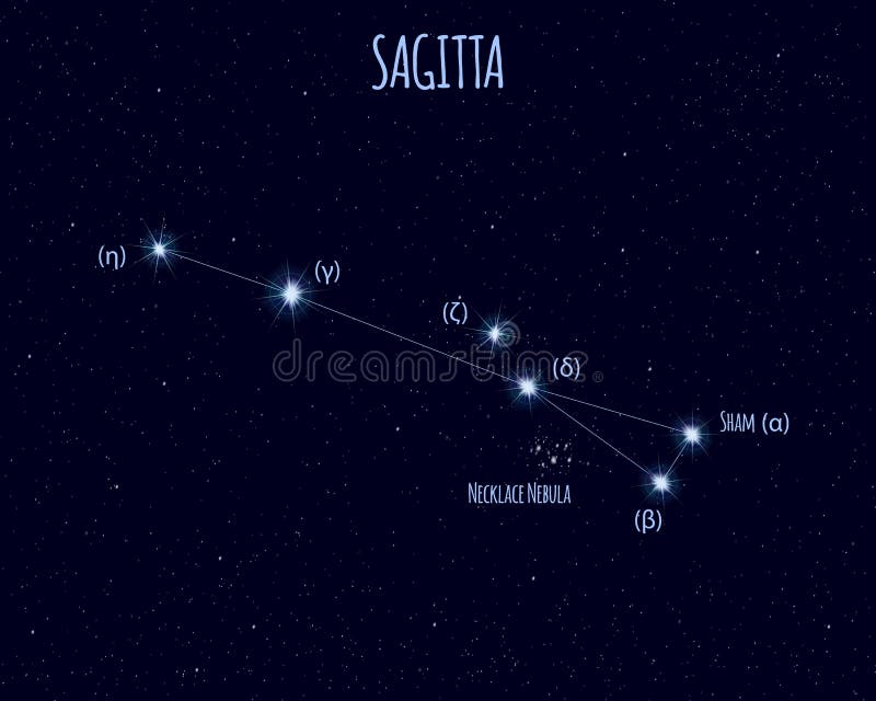 Sagitta Constellation
