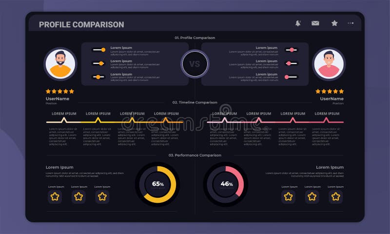Profile Comparison on Infographic or User Interface Template Stock ...