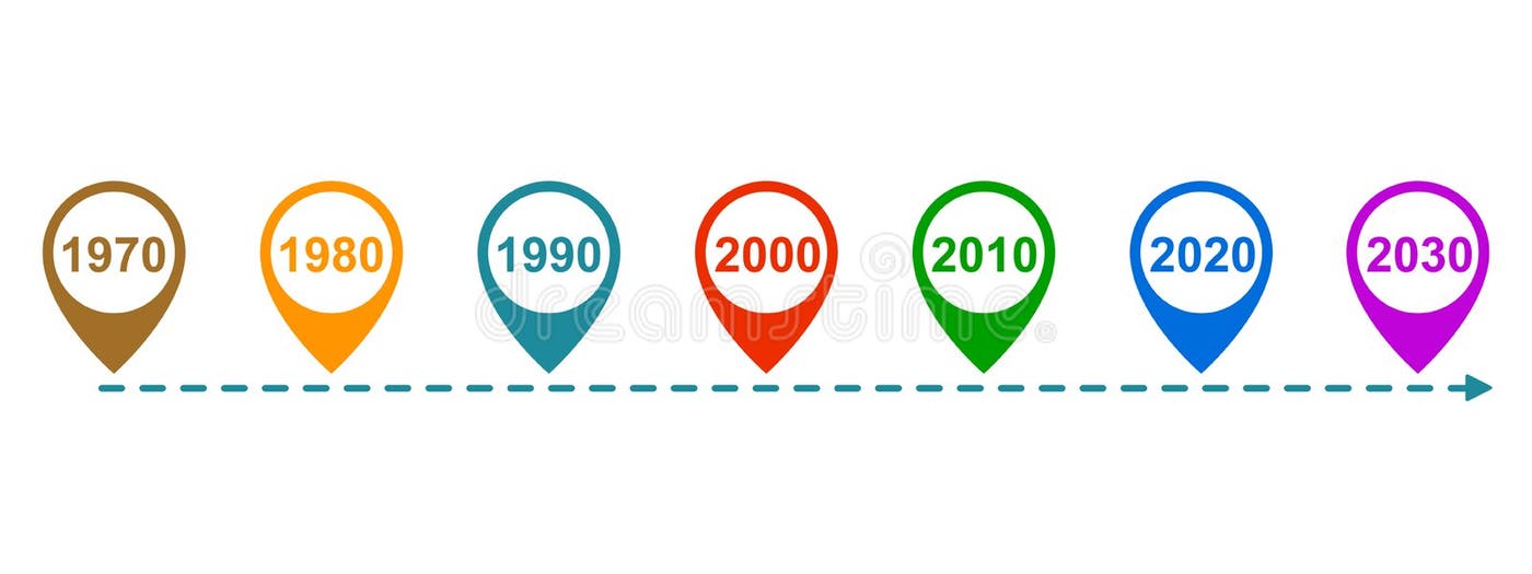 Timeline Years Stock Illustrations – 1,553 Timeline Years Stock ...