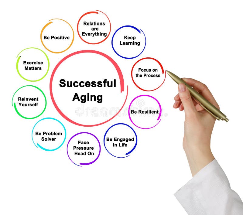 Approaches To Successful Aging Stock Photo - Image of female, pressure ...