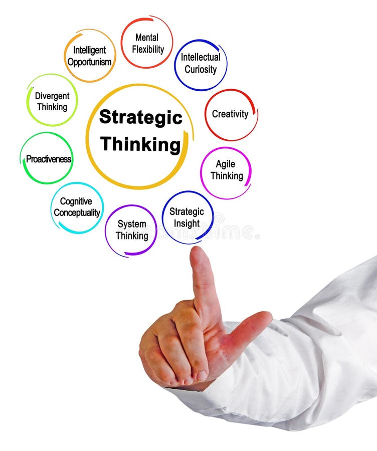 Attributes of Strategic Thinking Stock Photo - Image of agile, thinking ...
