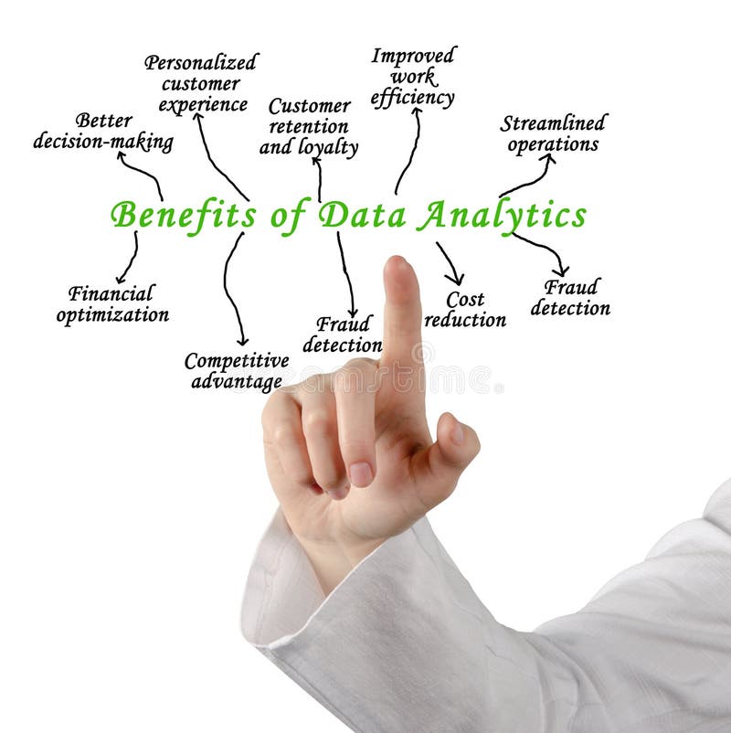 Benefits of Data Analytics stock image. Image of efficiency - 330482757 Benefits of Data Analytics stock image. Image of efficiency - 330482757