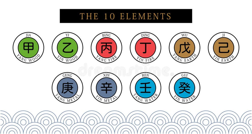 The Ten Chinese Elements. Circle Shape Stock Illustration ...