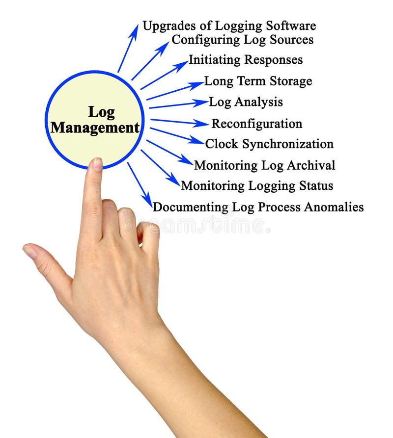 Components of Log Management Stock Image - Image of initiating, pointing: 273086493