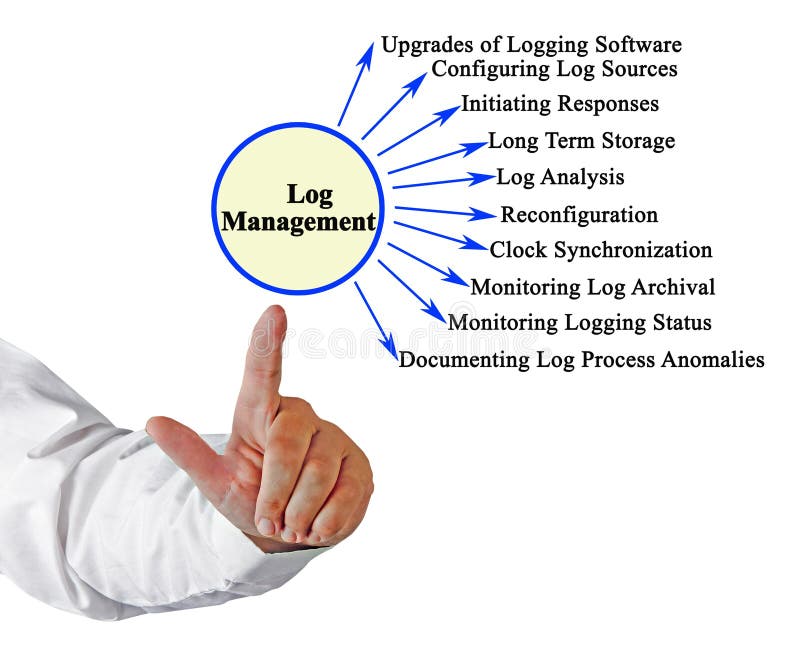 Components of Log Management Stock Photo - Image of anomalies, software ...