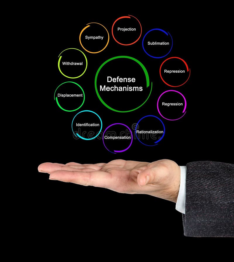 Ten defence mechanisms stock image. Image of identification - 135489573