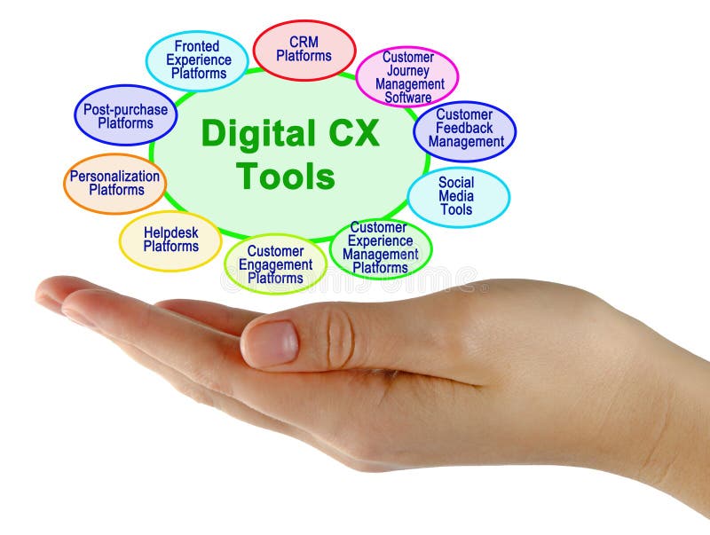 Digital Tools for Customer Experience Stock Photo - Image of expert ... Digital Tools for Customer Experience Stock Photo - Image of expert ...
