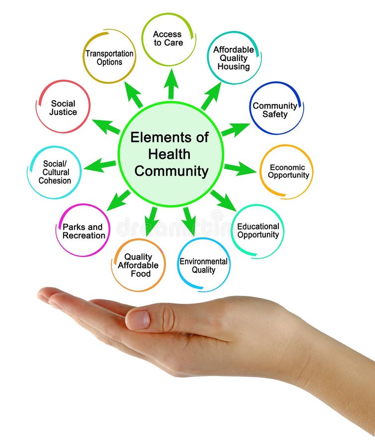 Elements of Health Community Stock Image - Image of care, living: 222762317