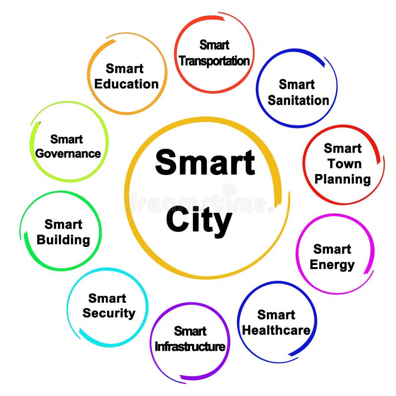 Elements of Smart City stock illustration. Illustration of security ...