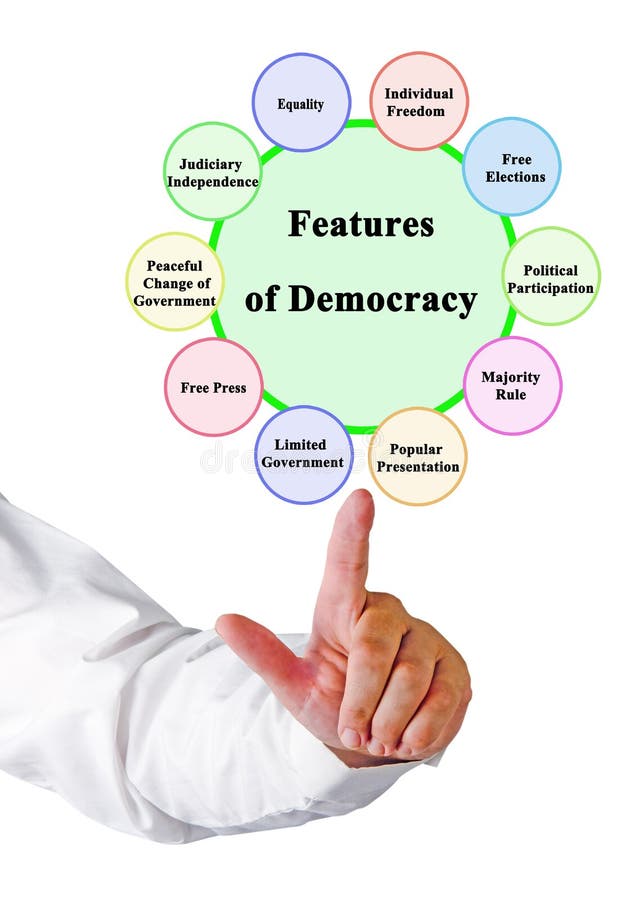 Ten Features of Democracy stock image. Image of hand - 246662361